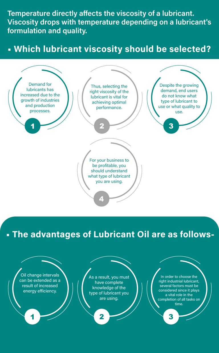Viscosity of Lubricant: Key to Lubricant Best Performance